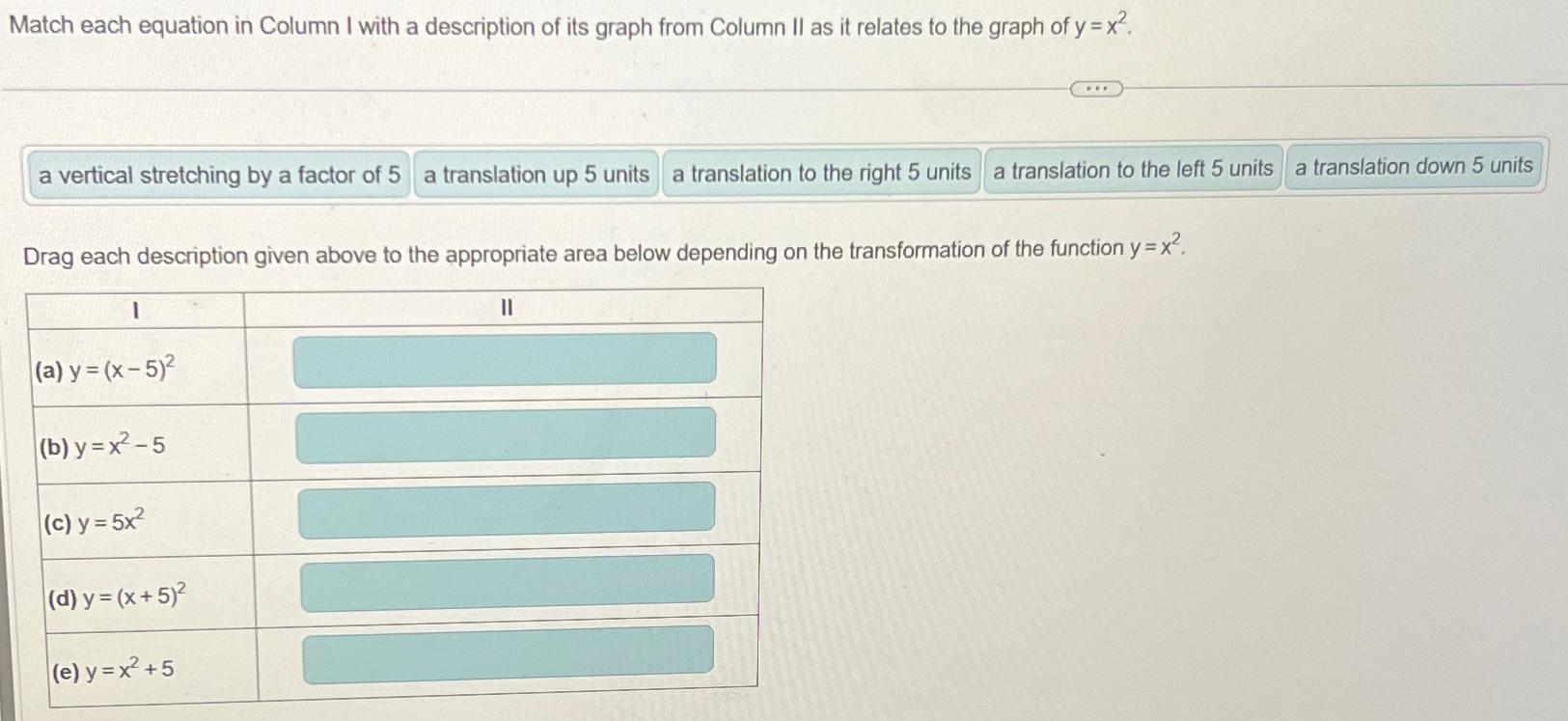Solved Match each equation in Column I with a description of | Chegg.com