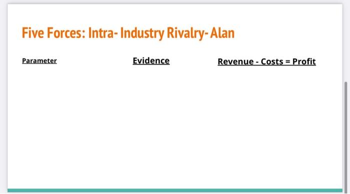 Solved Five Forces: Intra- Industry Rivalry-Alan Parameter | Chegg.com