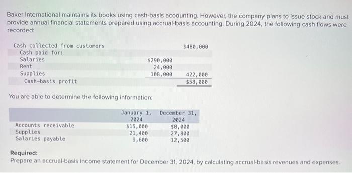 Solved Baker International maintains its books using | Chegg.com
