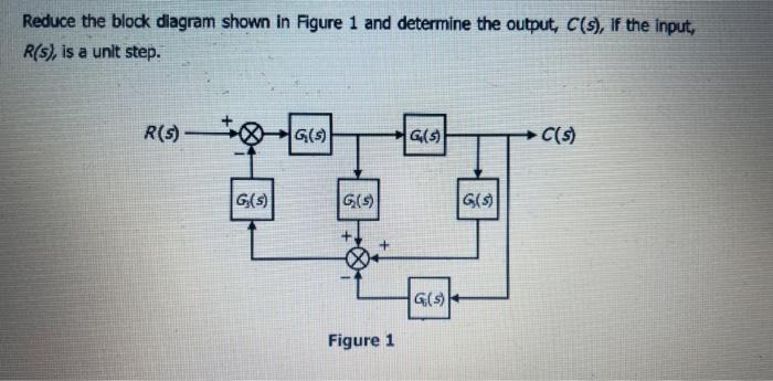 Solved Question 1 (10 Marks) Reduce the block diagram shown | Chegg.com
