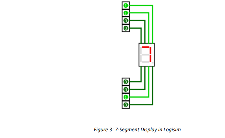Solved using logism our next task is to display the value | Chegg.com