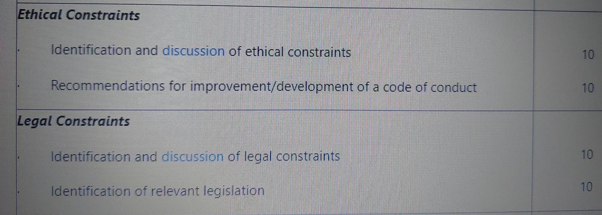 Solved 1.identification and discussion of ethical | Chegg.com