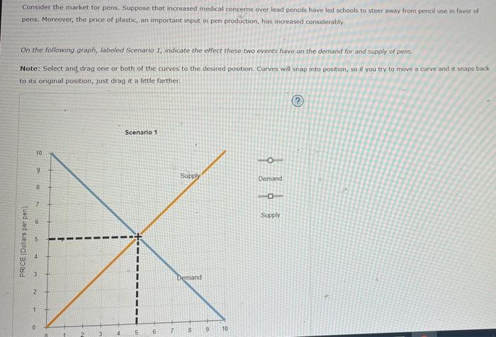Solved Consider the market for pens. Suppose that increased | Chegg.com