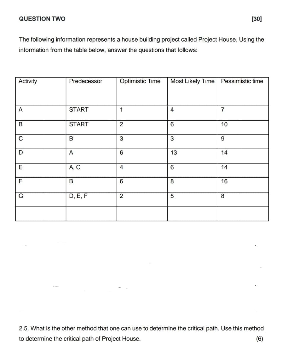 Solved QUESTION TWO[30]The following information represents | Chegg.com
