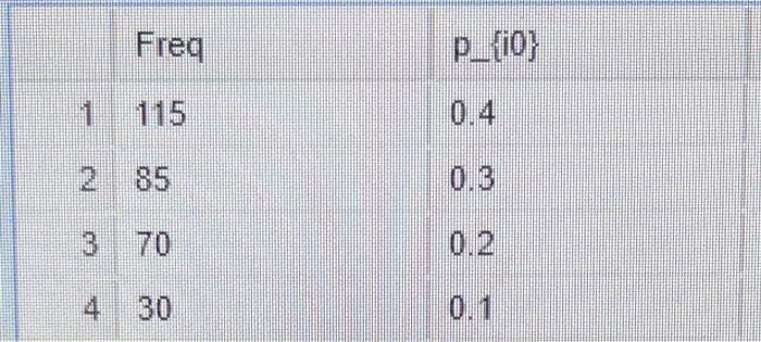 Solved Consider the one-way frequency table. Category 1 2 3 | Chegg.com