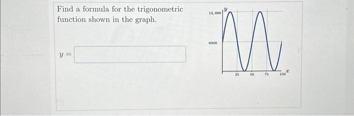 Solved Find a formula for the trigonometric function shown | Chegg.com