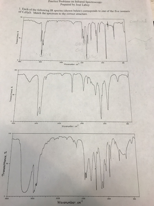Solved Practice Problems on Infrared Spectroscopy Prepared | Chegg.com
