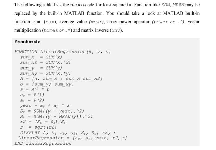 Solved The following table lists the pseudo-code for | Chegg.com