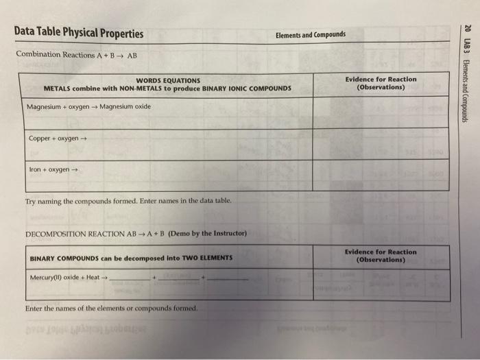 Solved Data Table Physical Properties Elements and Compounds | Chegg.com