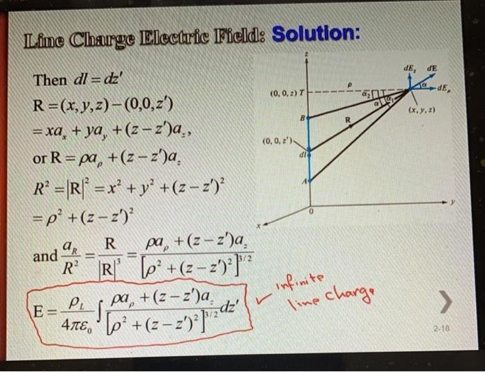 Solved Lime Charge Electric Field: Solution: dE, DE (0.0.:) | Chegg.com