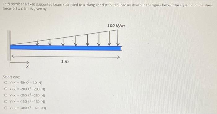 Solved Let's consider a fixed supported beam subjected to a | Chegg.com