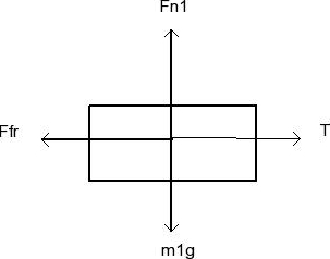How do you derive an equation for Tension (T), when | Chegg.com