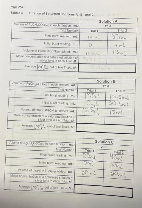 Page 250 Tables 3. Titration of Saturated Solutions | Chegg.com