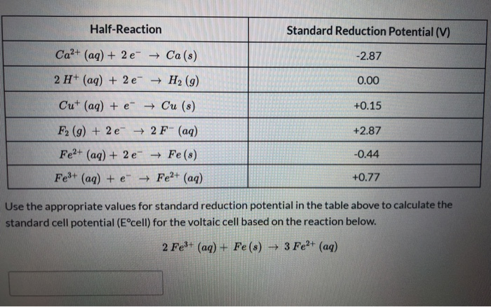 Solved Half-Reaction Standard Reduction Potential (V) -2.87 | Chegg.com