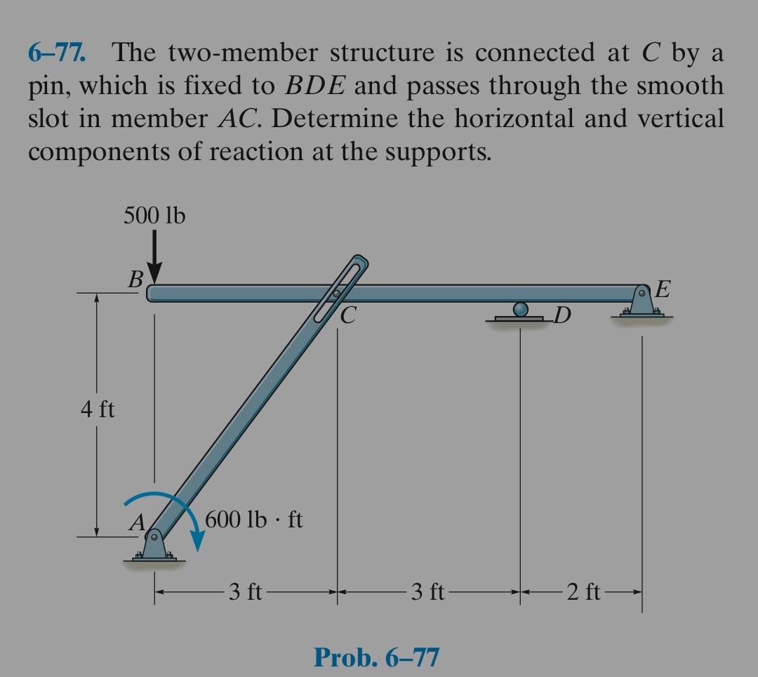 Solved 6-77. ﻿The two-member structure is connected at C ﻿by | Chegg.com