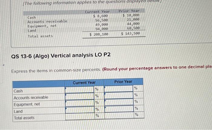 Solved [The following information applies to the questions | Chegg.com