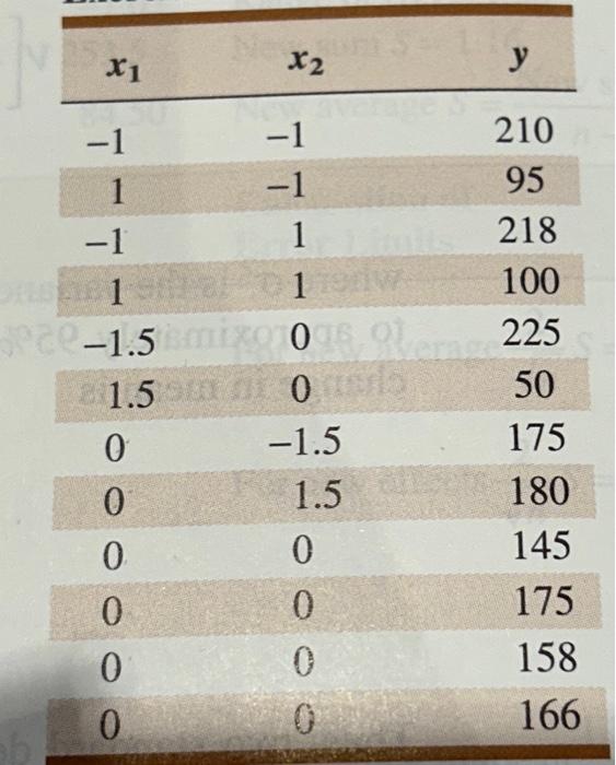 Solved please solve this with Minitab and show all the steps | Chegg.com
