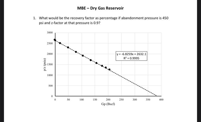 Solved MBE - Dry Gas Reservoir 1. What would be the recovery | Chegg.com