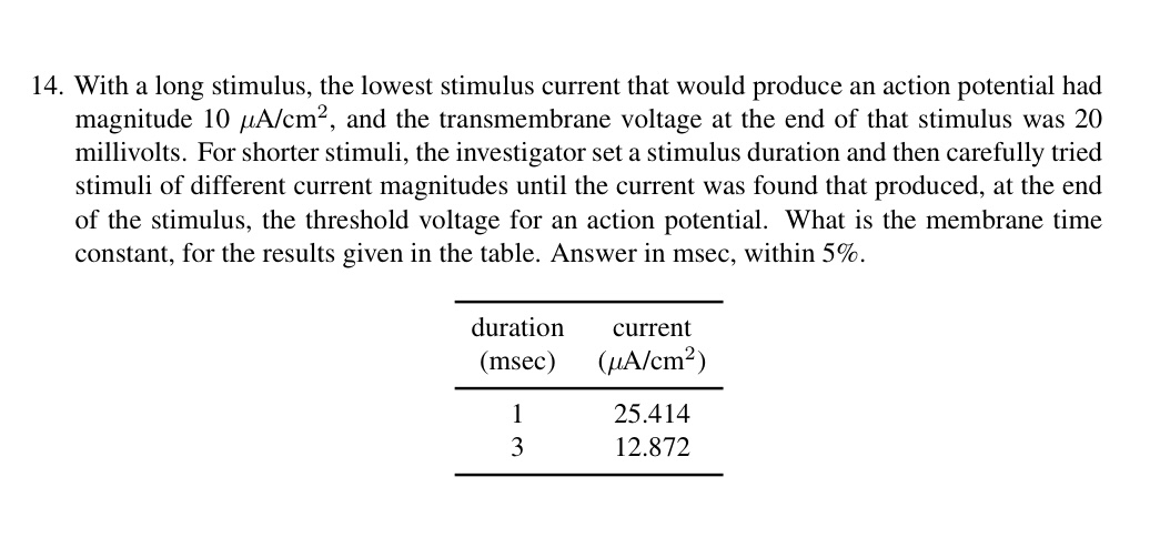 Solved With a long stimulus, the lowest stimulus current | Chegg.com