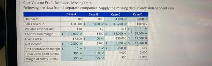 Solved looking fir the last 3 red answer on my table i | Chegg.com