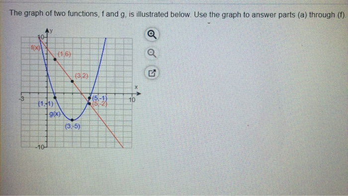 Solved The graph of two functions, f and g, is illustrated | Chegg.com