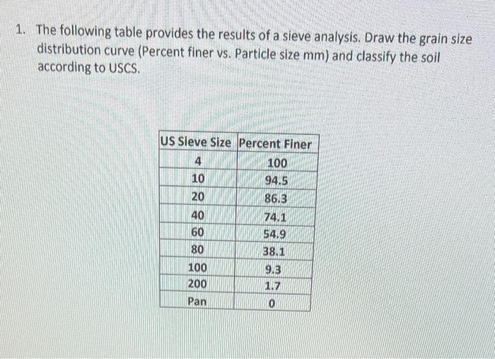 Solved 1. The following table provides the results of a | Chegg.com
