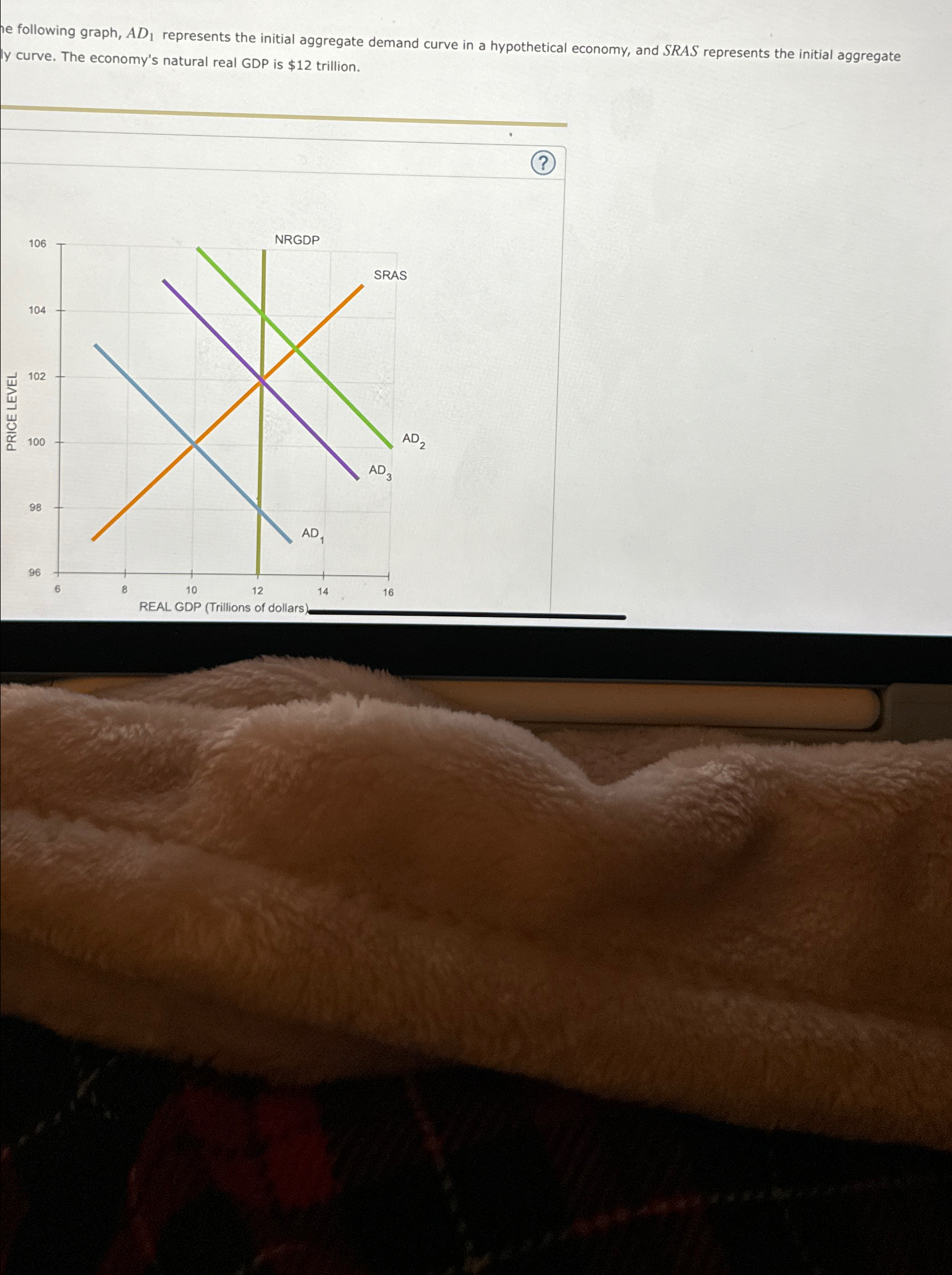 Solved following graph, AD1 ﻿represents the initial | Chegg.com