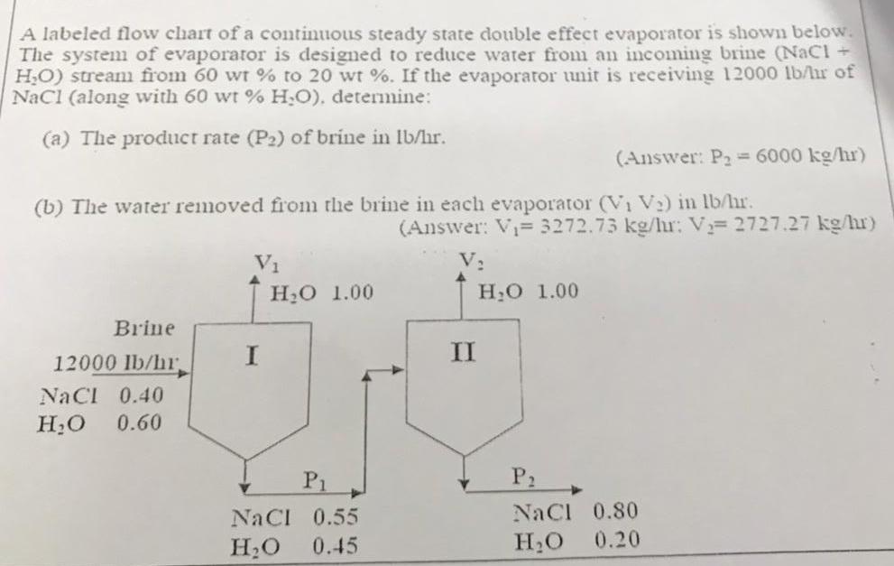 Solved A labeled flow chart of a continuous steady state | Chegg.com