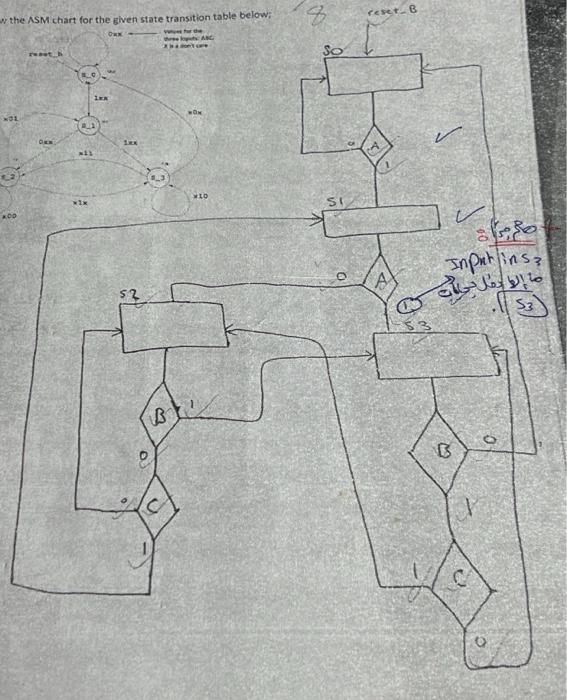 vQ4: For the ASM in Q3; draw controller and datapath | Chegg.com