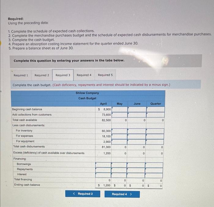 Solved Using the preceding data:1. Complete the schedule of | Chegg.com