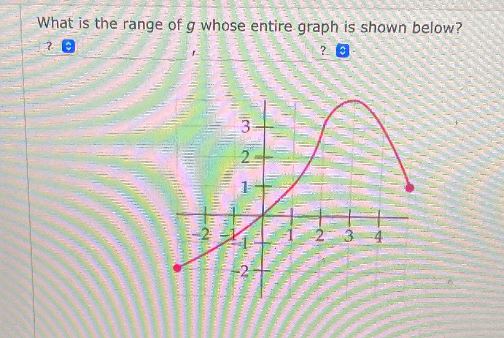 Solved What is the range of g ﻿whose entire graph is shown | Chegg.com