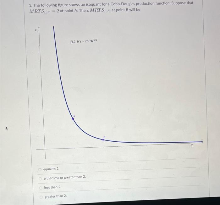Solved 1. The following figure shows an isoquant for a | Chegg.com