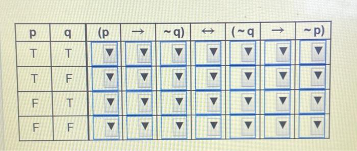 Solved Construct a truth table for the following symbolic | Chegg.com