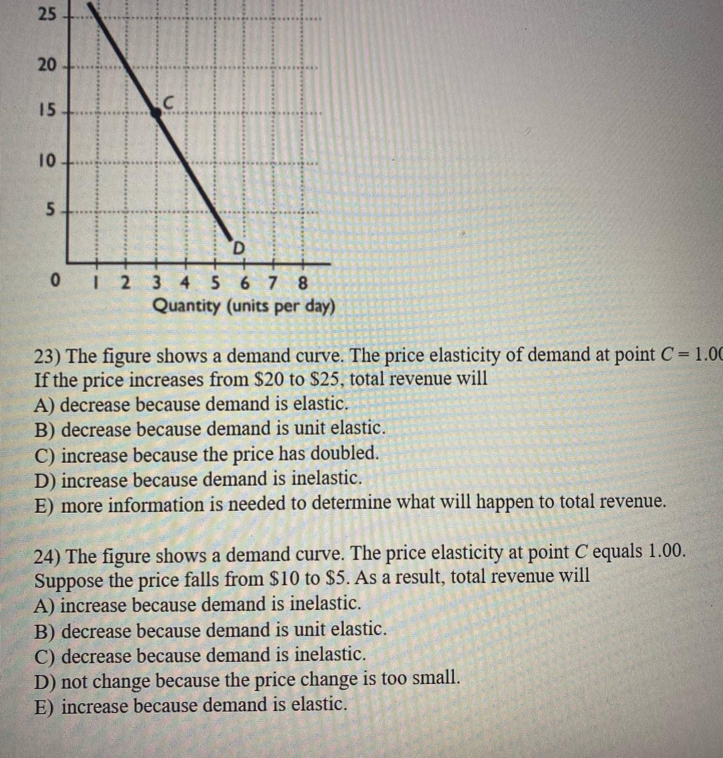 Solved The figure shows a demand curve. The price elasticity | Chegg.com