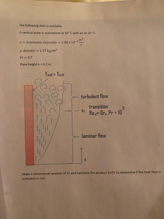 Solved Problem 2 The Grashof number (Gr) is a dimensionless | Chegg.com