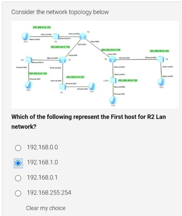 Consider the network topology below Which of the | Chegg.com