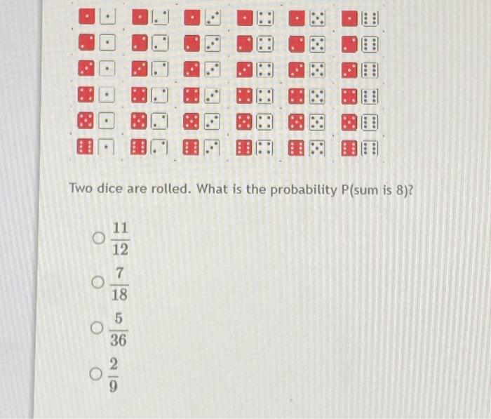 Solved Two dice are rolled. What is the probability P( sum | Chegg.com