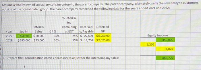 Solved D Assume a wholly owned subsidiary sells inventory to | Chegg.com