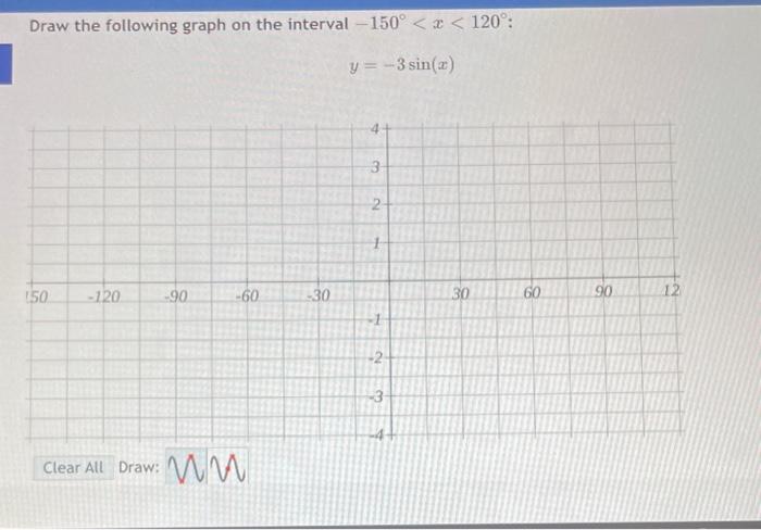 Solved Draw the following graph on the interval −150∘ | Chegg.com