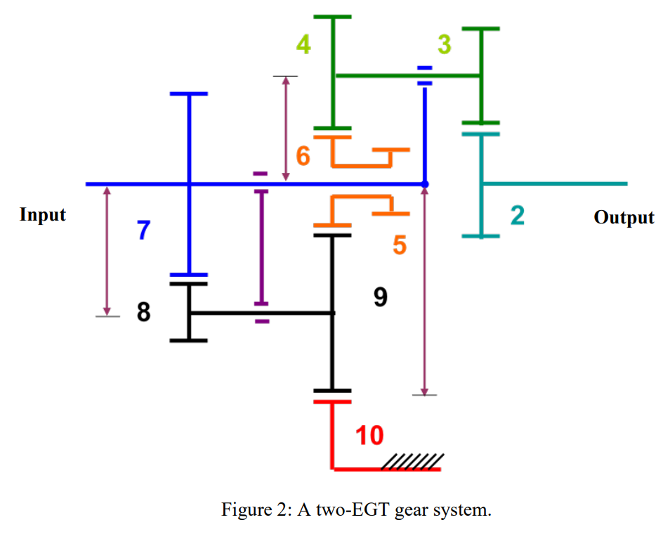 Solved An epicyclical gear trains (EGTs) ﻿system is shown in | Chegg.com
