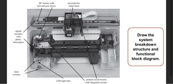 Solved please draw the system breakdown structure and | Chegg.com