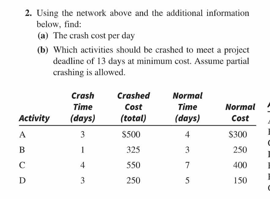 Solved Using the network above and the additional | Chegg.com