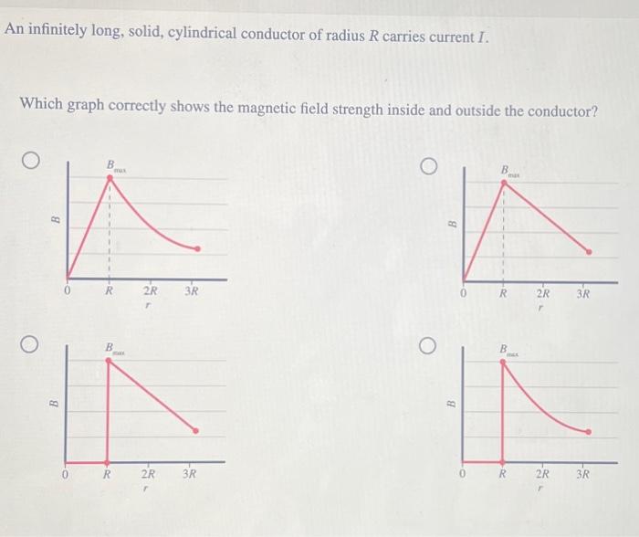 Solved An infinitely long, solid, cylindrical conductor of | Chegg.com