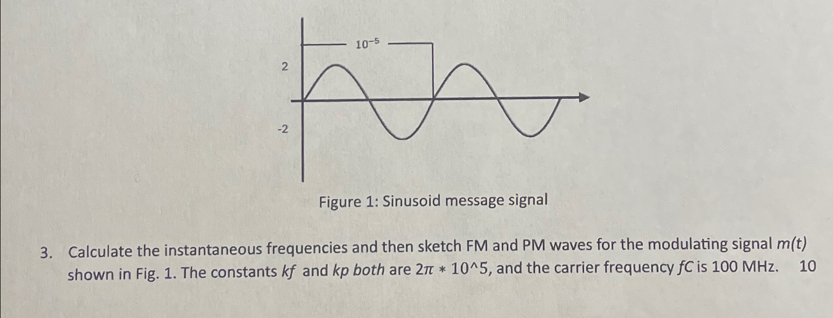 Solved Figure 1: Sinusoid message signal3. ﻿Calculate the | Chegg.com