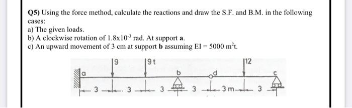 Solved Q5) Using the force method, calculate the reactions | Chegg.com