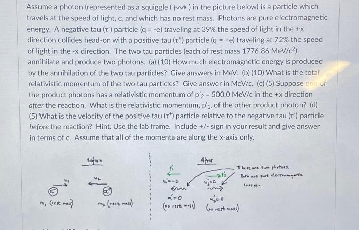 Solved Assume a photon (represented as a squiggle ( ↦m) ) in | Chegg.com