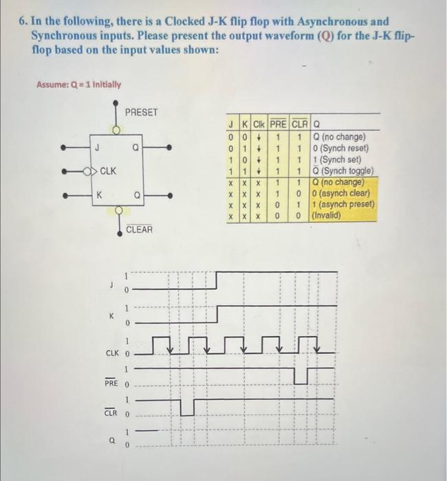 Solved 6. In the following, there is a Clocked J-K flip flop | Chegg.com