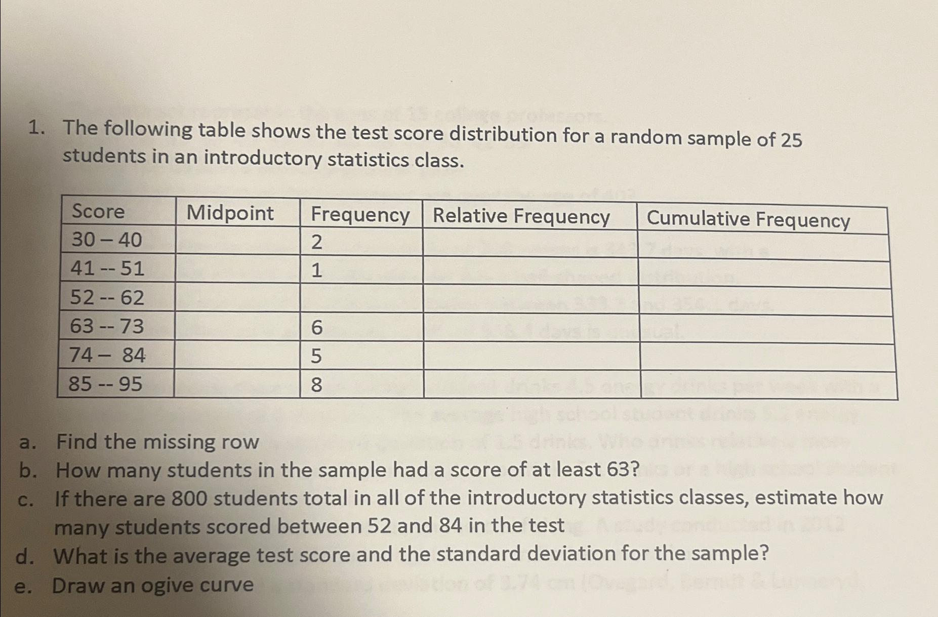 Solved The following table shows the test score distribution | Chegg.com