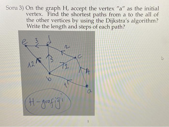 Solved On the graph H, accept the vertex " a " as the | Chegg.com