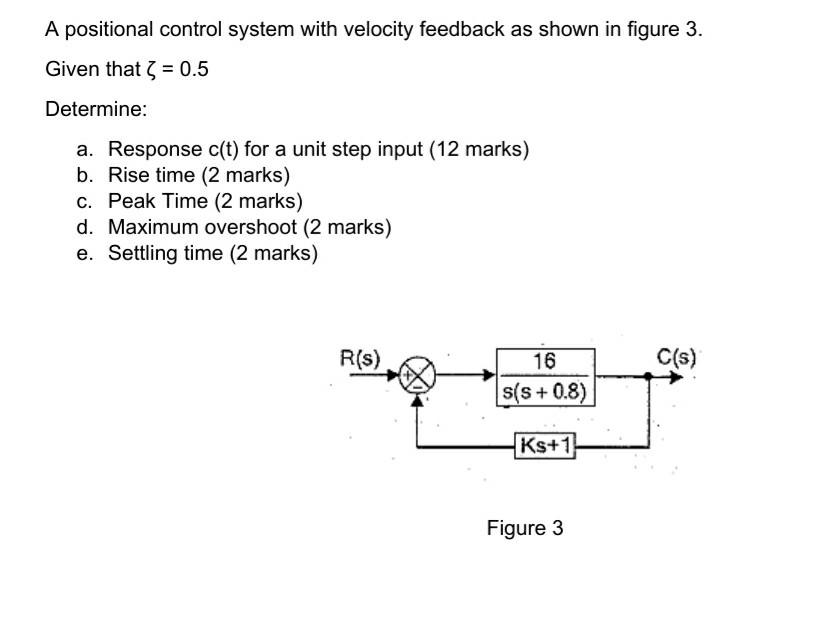 Solved A positional control system with velocity feedback as | Chegg.com